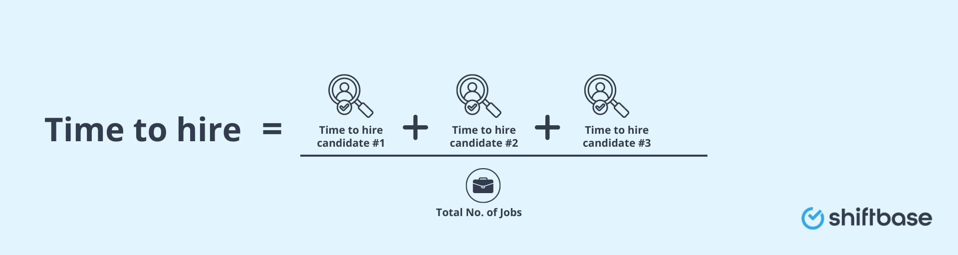 What is Time to Hire? A Complete HR Guide - Shiftbase